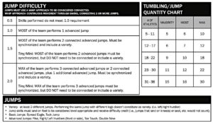 Cheerleading Jumps for Beginners: Types and Scoring Explained