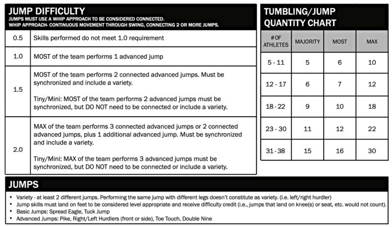 Cheerleading Jumps for Beginners: Types and Scoring Explained